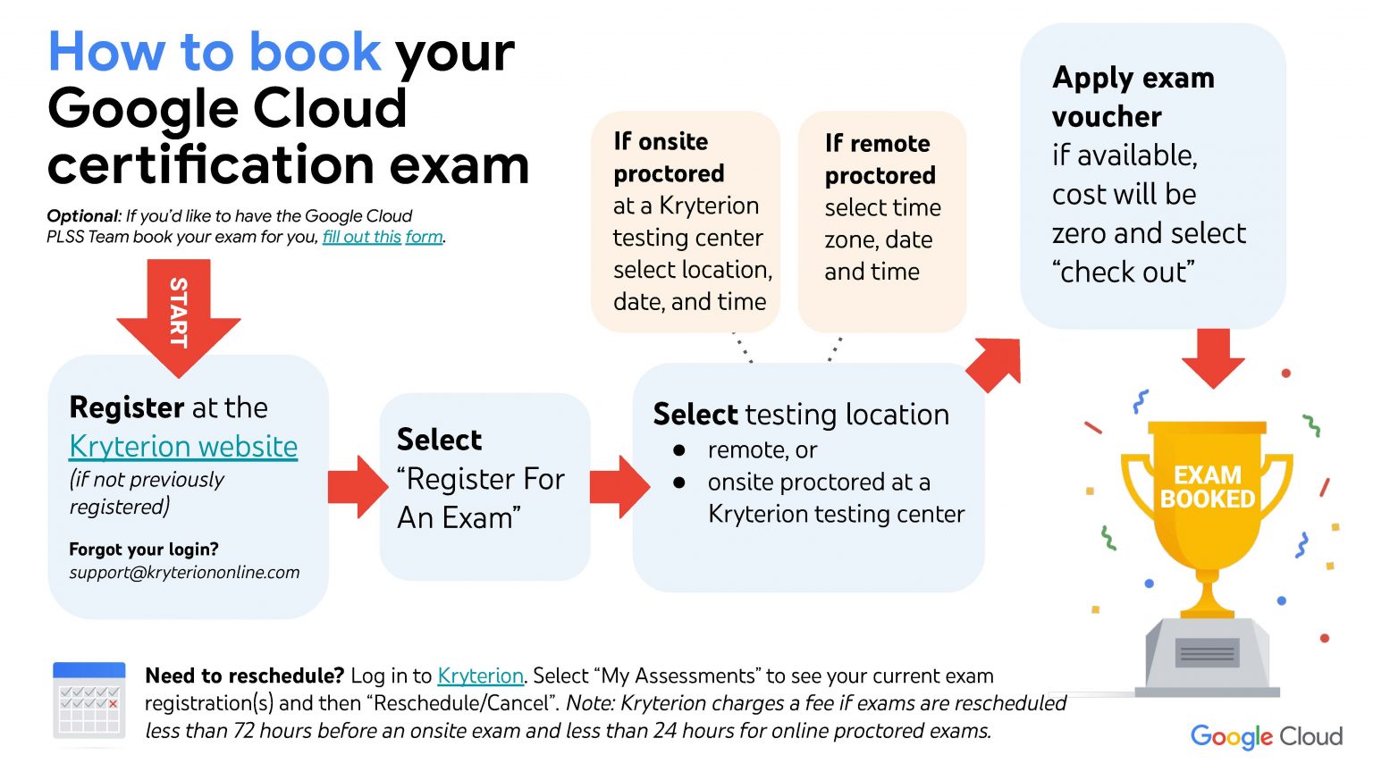 What I Designed Today: Google Cloud Exam Tips Packet
